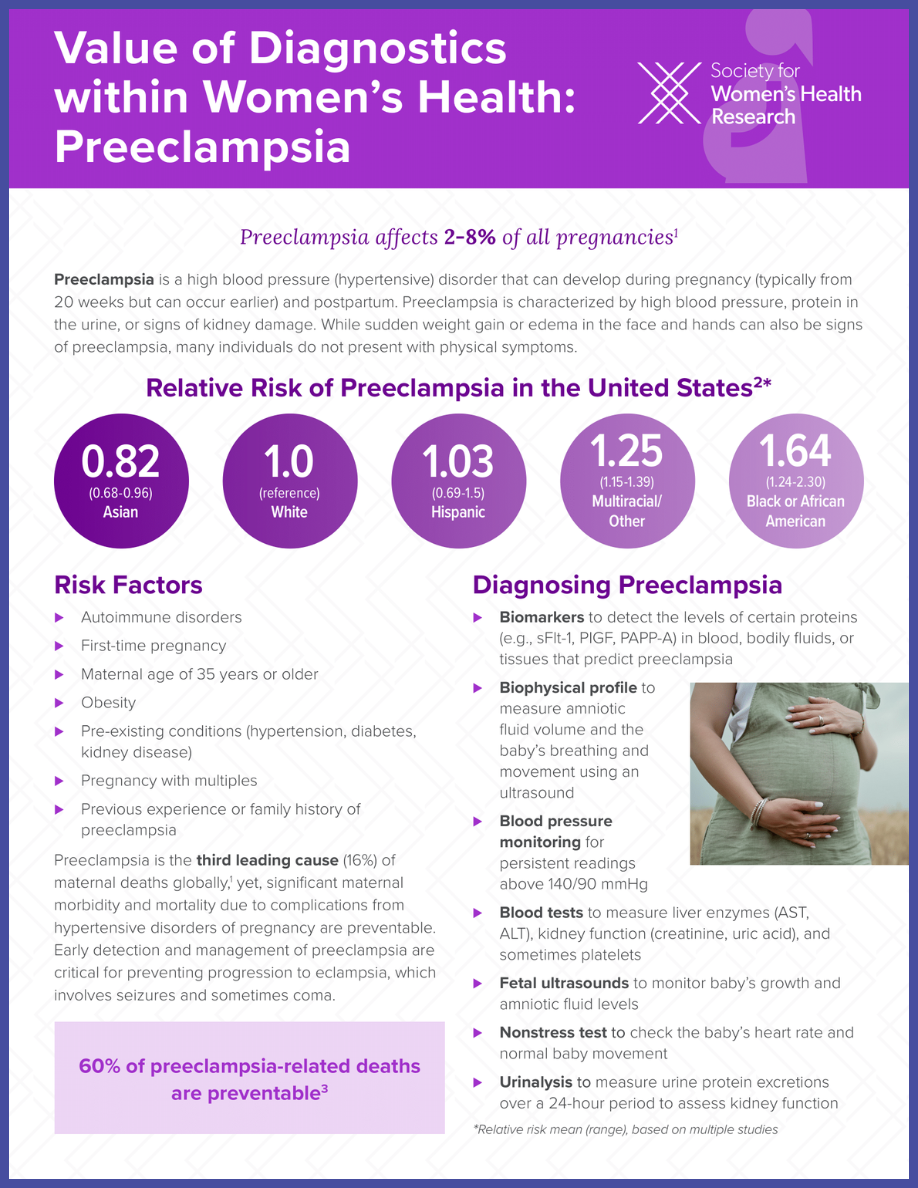 Value of Diagnostics within Women’s Health: Preeclampsia - Society for ...